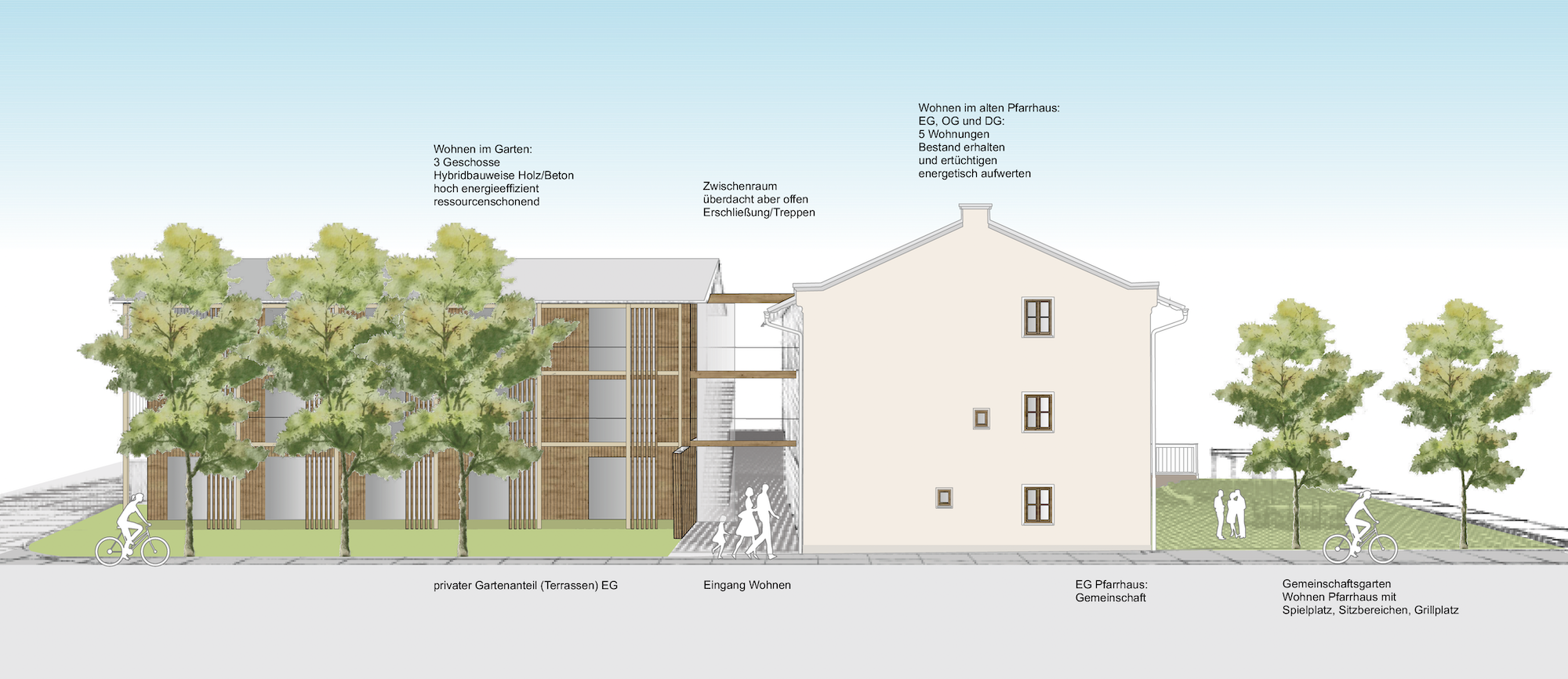 Machbarkeitsstudie einer innendörflichen Nachverdichtung - RIEGER ...
